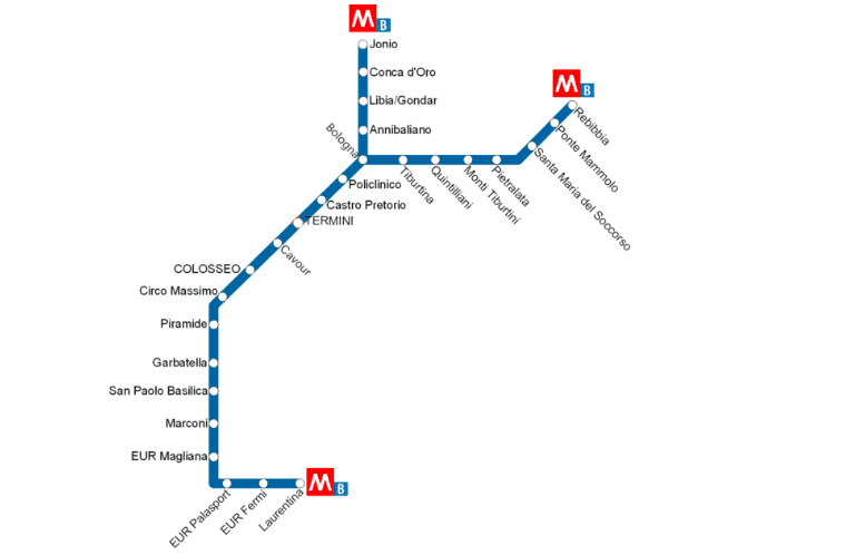 How to use the subway in Rome? • Italy´s Dream Travel