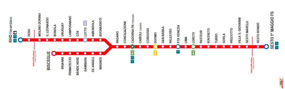 How to use the subway in Milan?