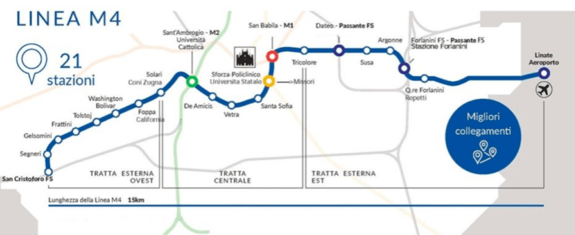 How to use the subway in Milan?